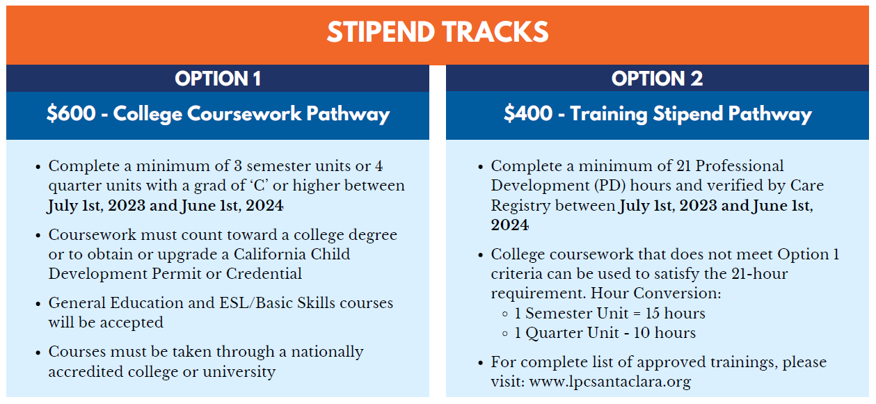 stipend - Thumbnails